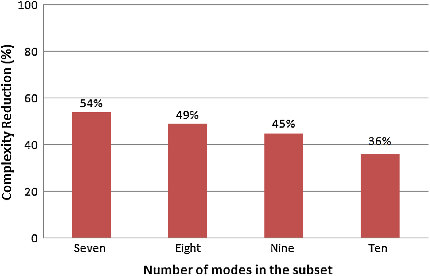 Hevc Intra Prediction Acceleration Based On Texture Direction And Prediction Unit Modes Reuse 