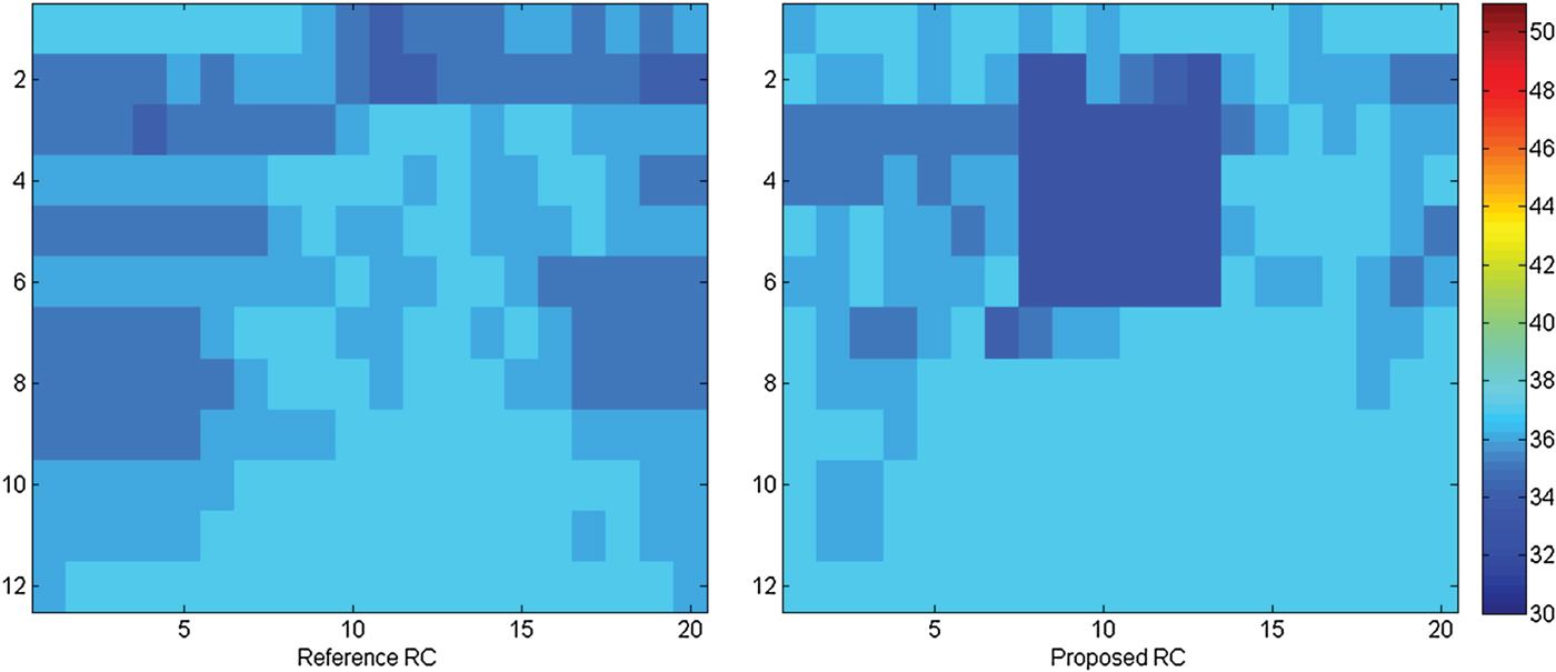 Region Of Interest Based Rate Control Scheme For High Efficiency Video Coding Apsipa