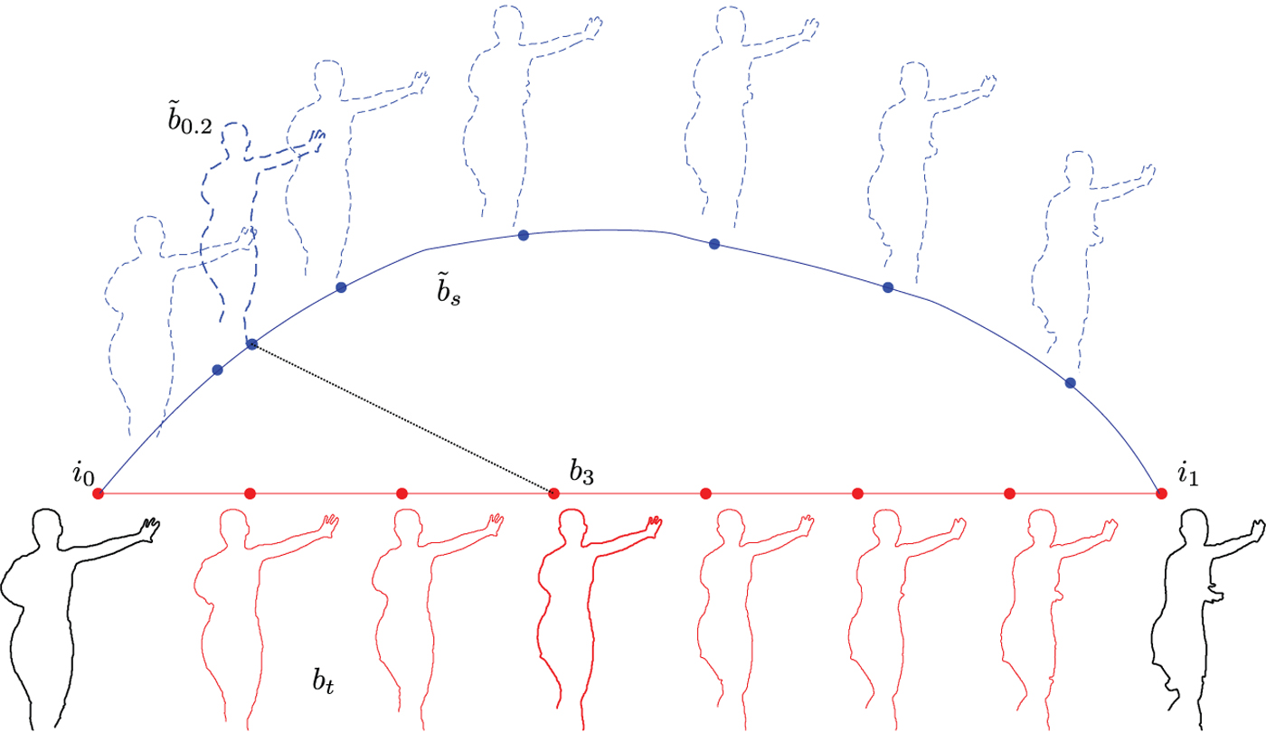 Lossless contour coding using elastic curves in multiview video plus depth | APSIPA Transactions ...