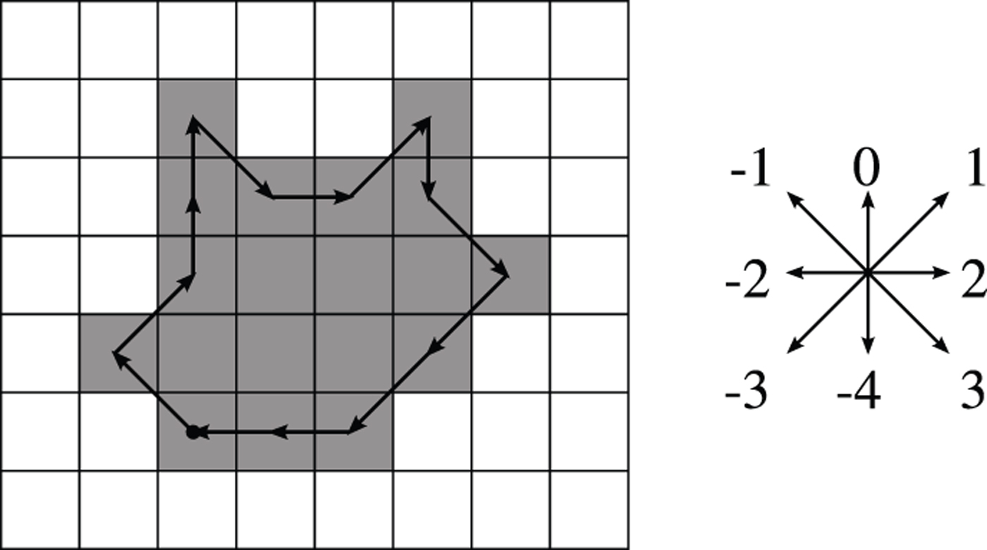 Lossless contour coding using elastic curves in multiview video plus depth | APSIPA Transactions ...