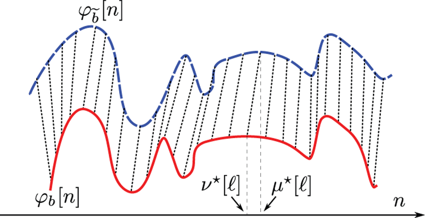 Lossless contour coding using elastic curves in multiview video plus depth | APSIPA Transactions ...