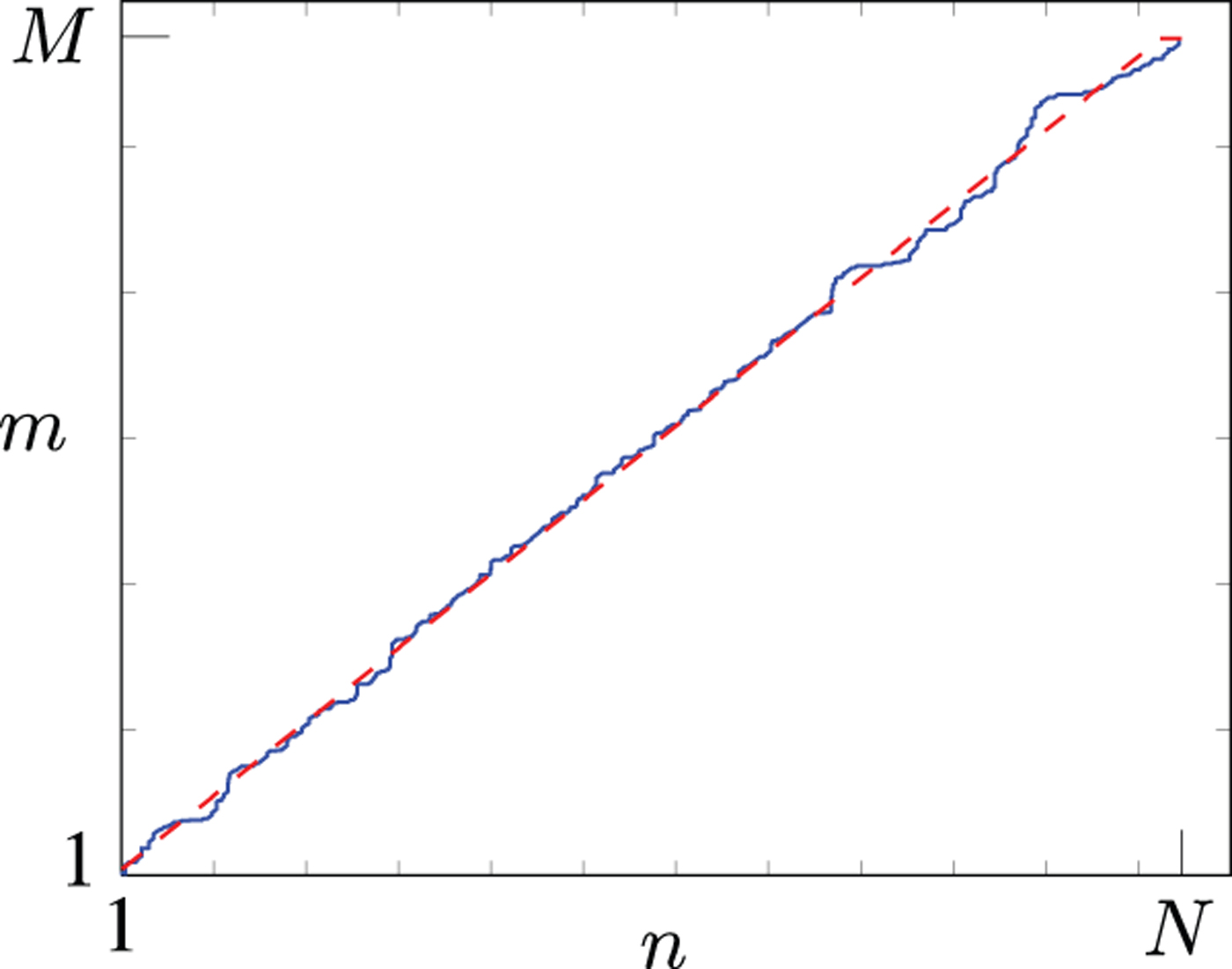 Lossless contour coding using elastic curves in multiview video plus depth | APSIPA Transactions ...