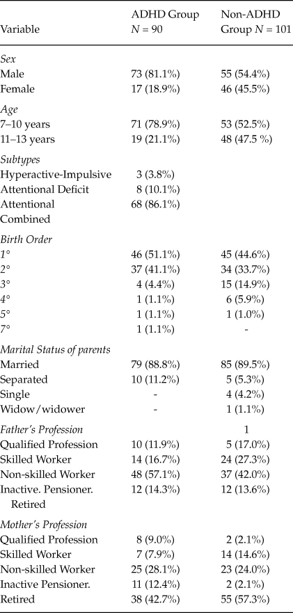 Attention and Response Control in ADHD. Evaluation through Integrated ...