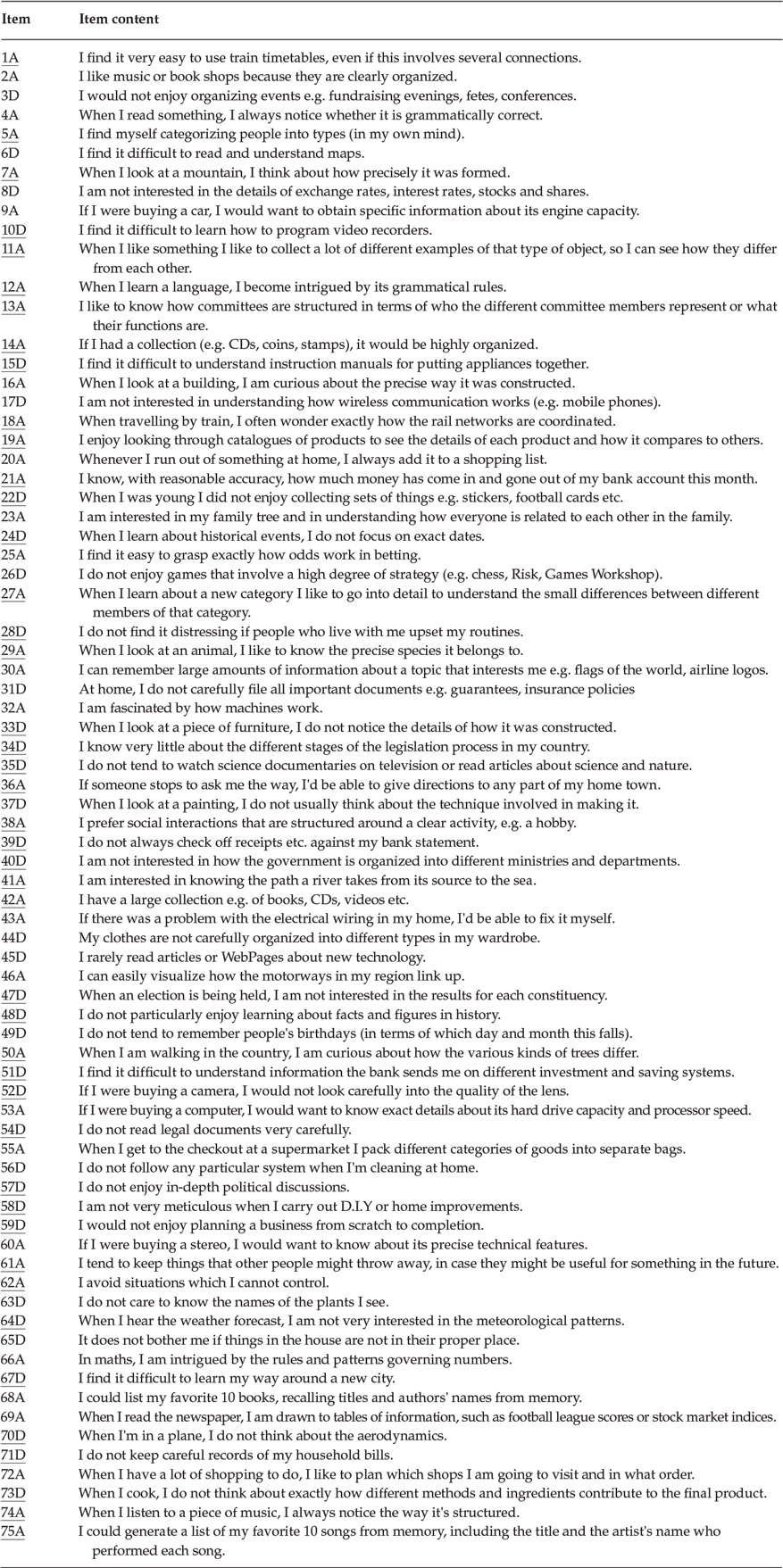 Rasch Modeling and Confirmatory Factor Analysis of the Systemizing Quotient-Revised (SQ-R) Scale ...