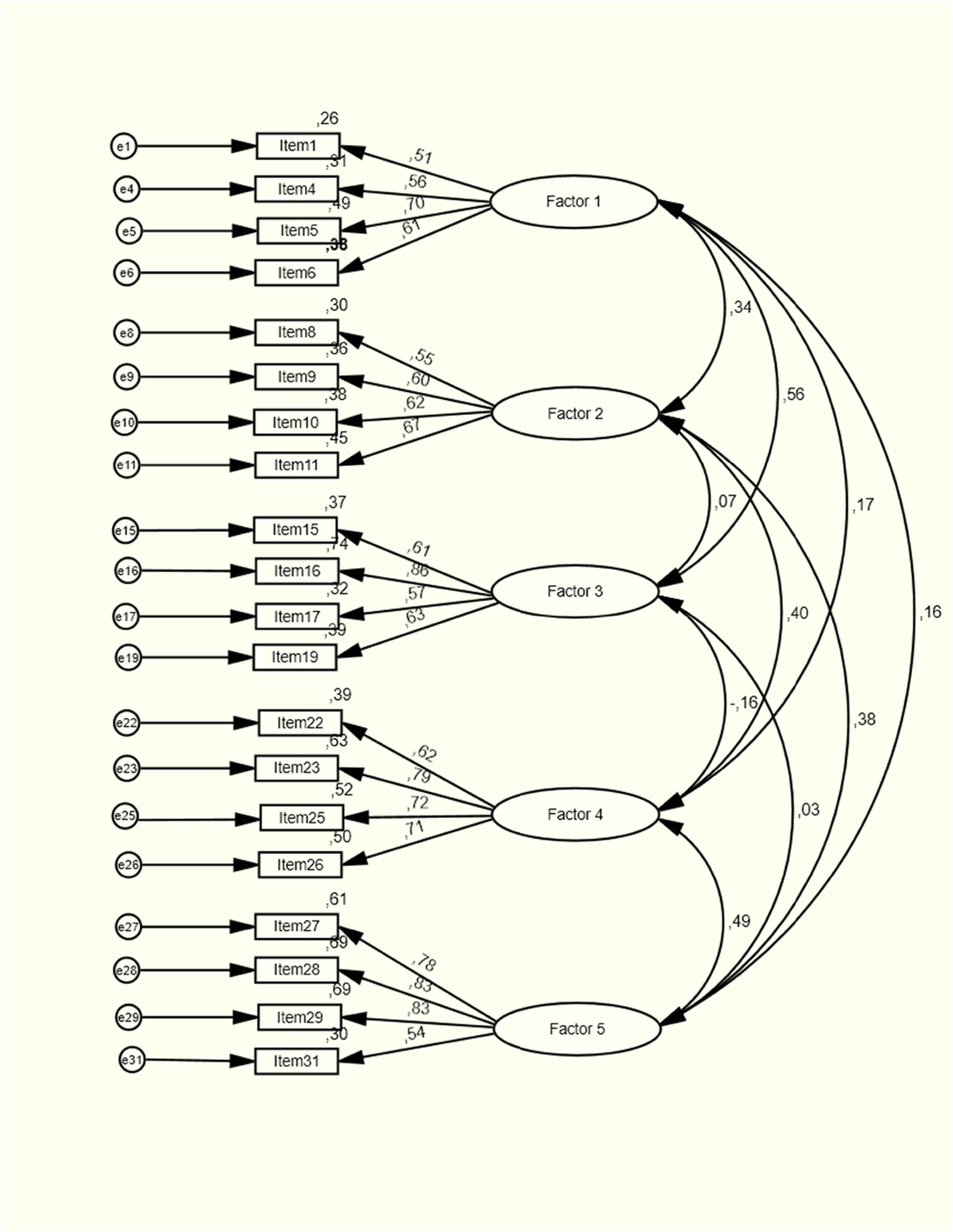 Social Skills Questionnaire for Argentinean College Students (SSQ-U ...