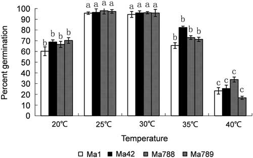 Assessment of Metarhizium anisopliae (Clavicipitaceae) and its vector ...