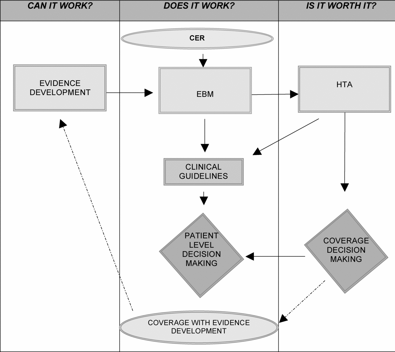 Key principles for the improved conduct of health technology ...