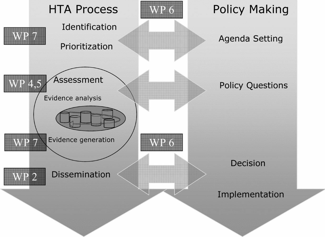 Practical tools and methods for health technology assessment in Europe ...