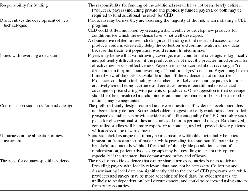 Coverage with Evidence Development: Applications and issues ...