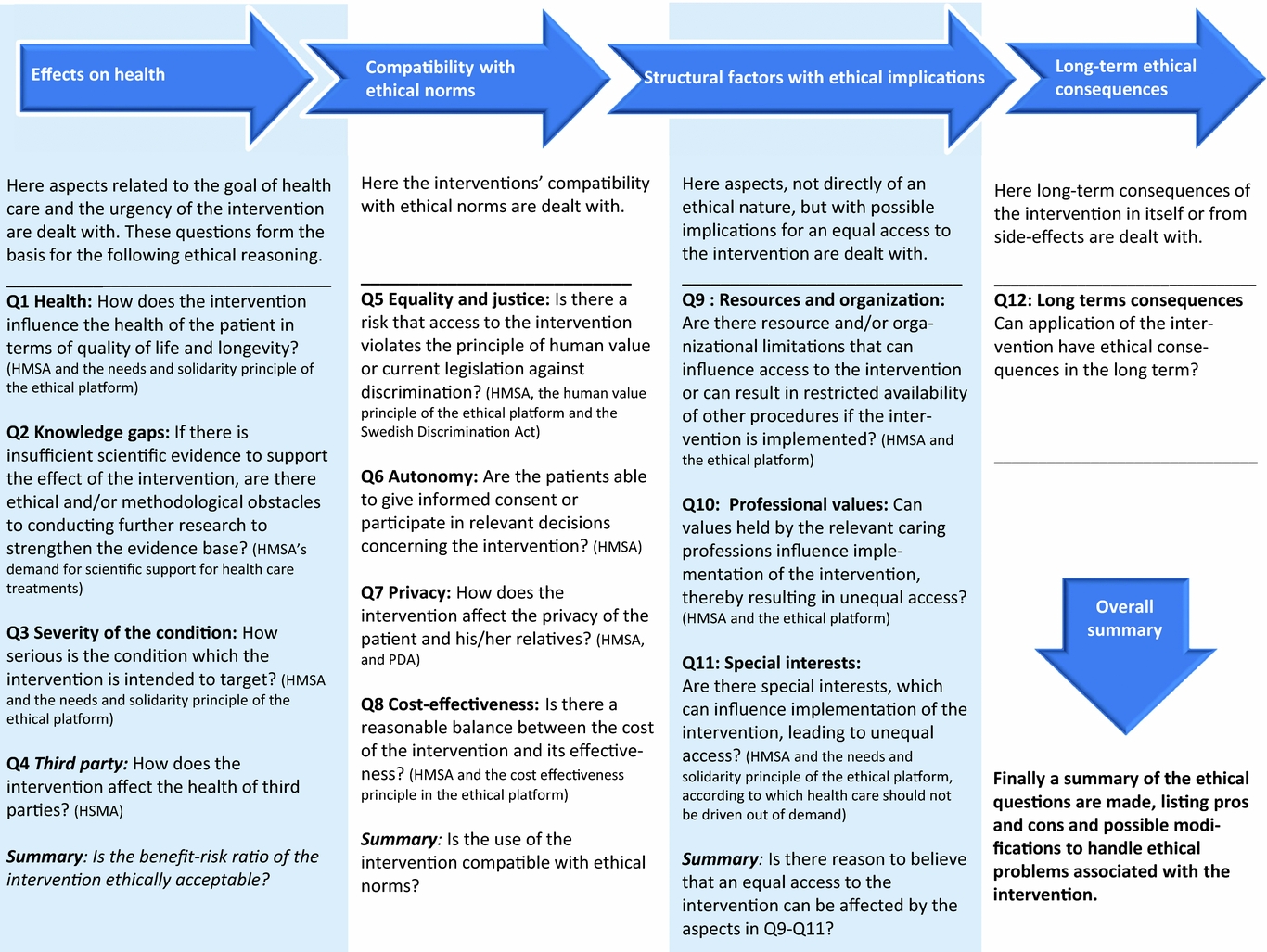 FRAMEWORK FOR SYSTEMATIC IDENTIFICATION OF ETHICAL ASPECTS OF ...