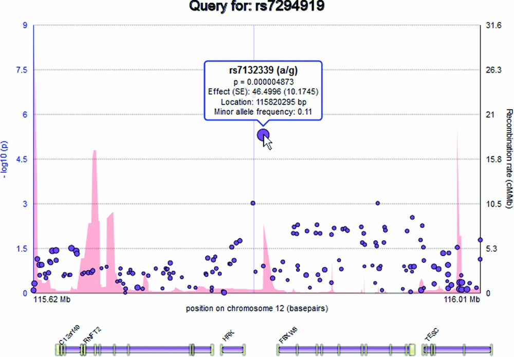 EnigmaVis: Online Interactive Visualization of Genome-Wide Association ...