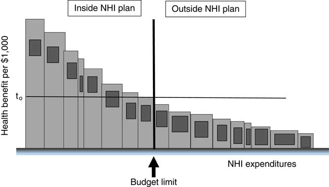 Cost-effectiveness thresholds in health care: a bookshelf guide to ...