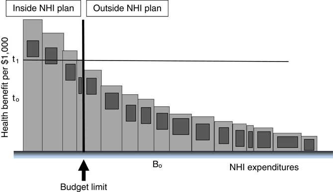 Cost-effectiveness thresholds in health care: a bookshelf guide to ...