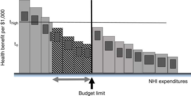 Cost-effectiveness thresholds in health care: a bookshelf guide to ...
