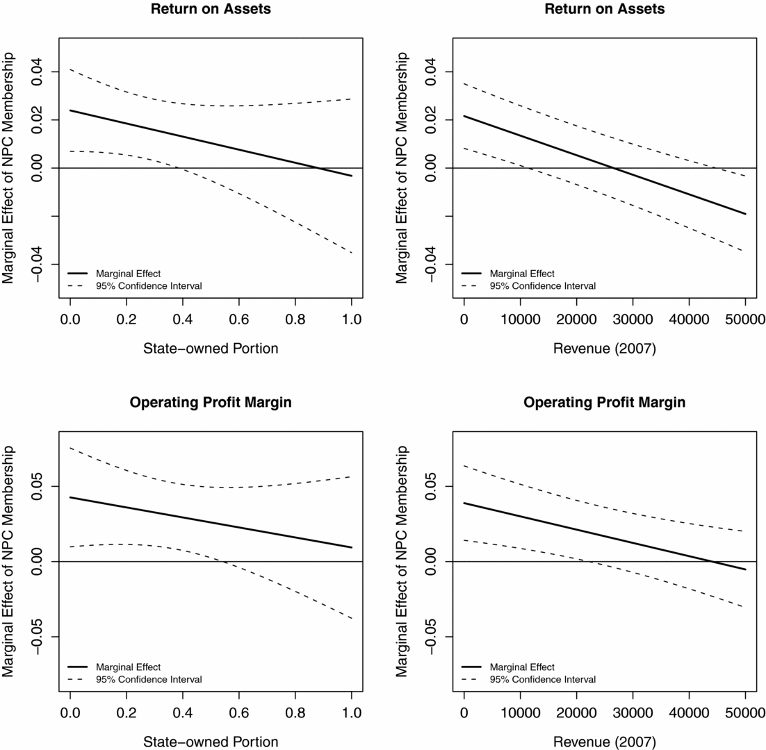 The Returns to Office in a “Rubber Stamp” Parliament | American ...