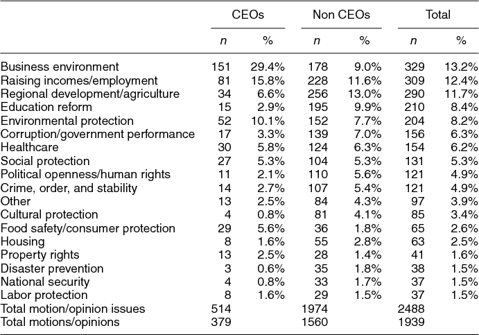The Returns to Office in a “Rubber Stamp” Parliament | American ...