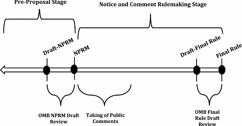 Influence and the Administrative Process: Lobbying the U.S. President's ...