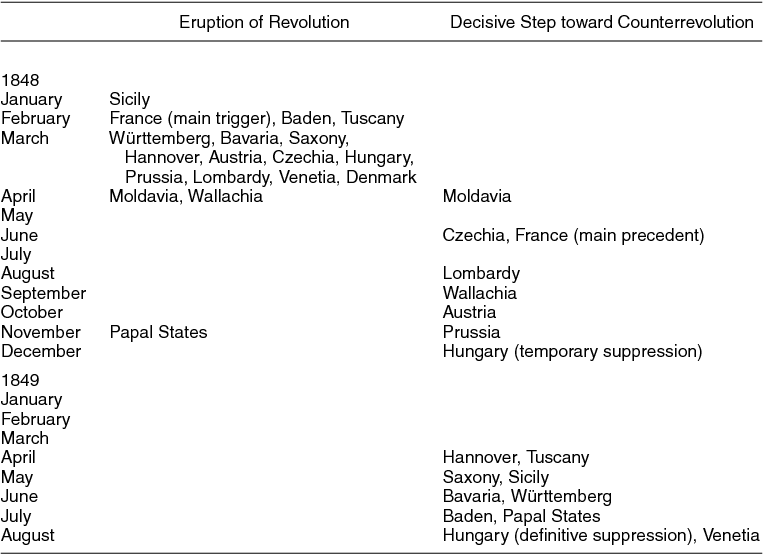 Crafting Counterrevolution: How Reactionaries Learned to Combat Change ...