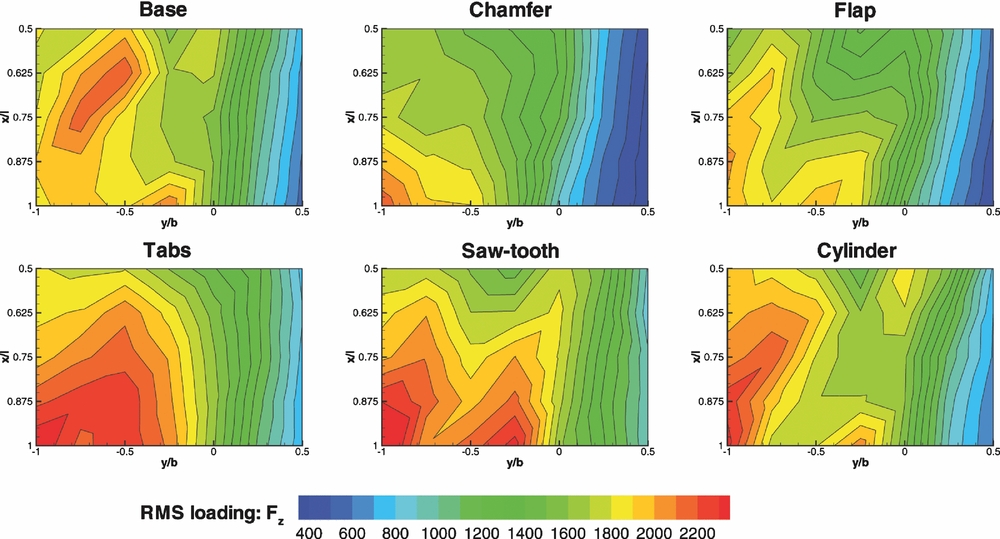 Evaluating ship superstructure aerodynamics for maritime helicopter ...