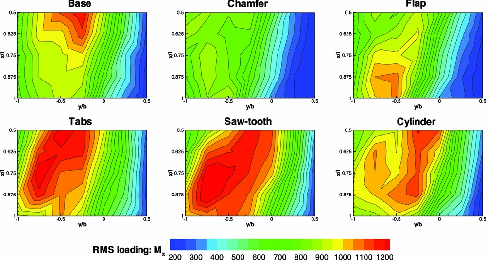 Evaluating ship superstructure aerodynamics for maritime helicopter ...