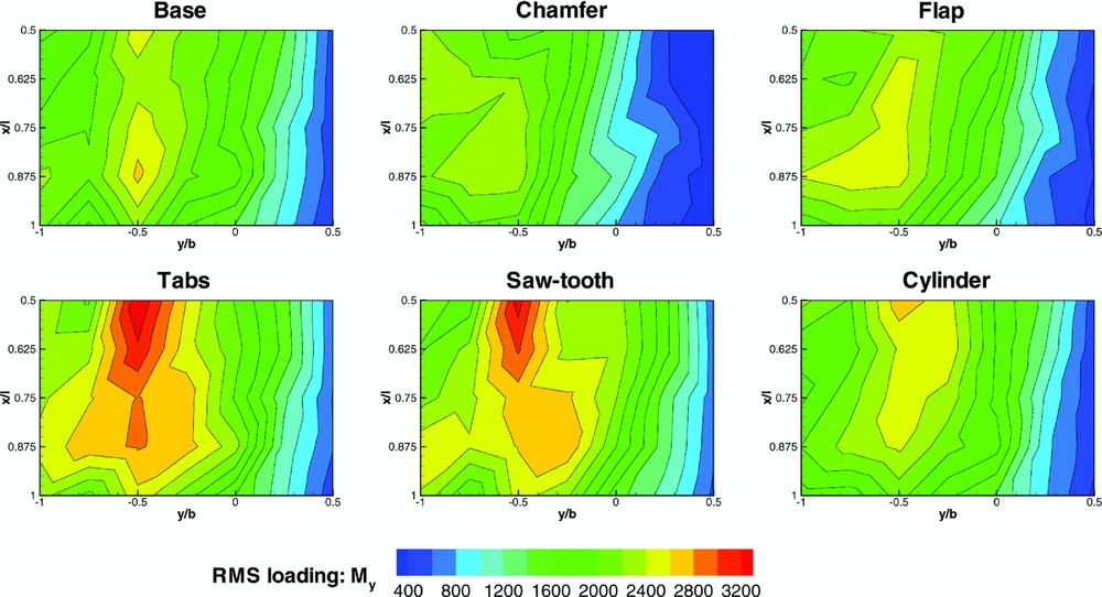 Evaluating ship superstructure aerodynamics for maritime helicopter ...