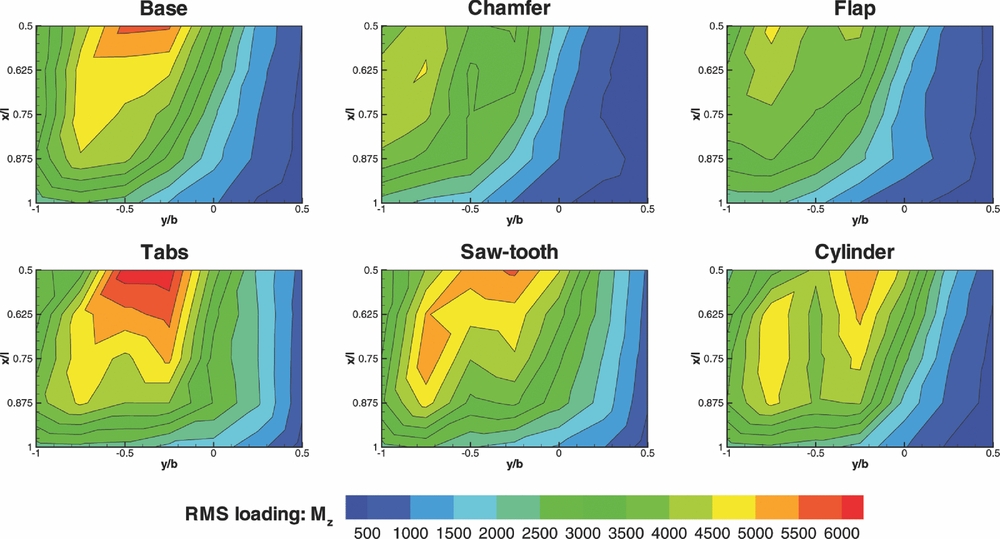 Evaluating ship superstructure aerodynamics for maritime helicopter ...