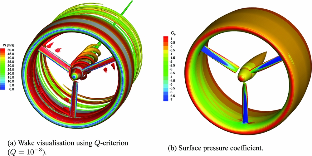 Optimisation of Ducted Propellers for Hybrid Air Vehicles Using High ...