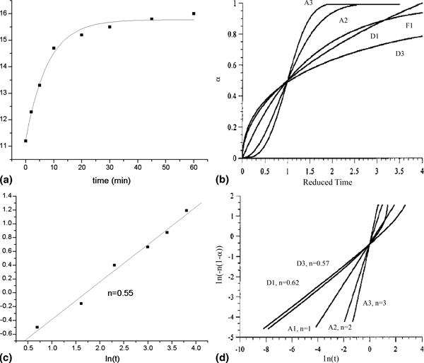 Wüstite nanocrystals: Synthesis, structure and superlattice formation ...