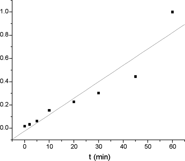 Wüstite nanocrystals: Synthesis, structure and superlattice formation ...