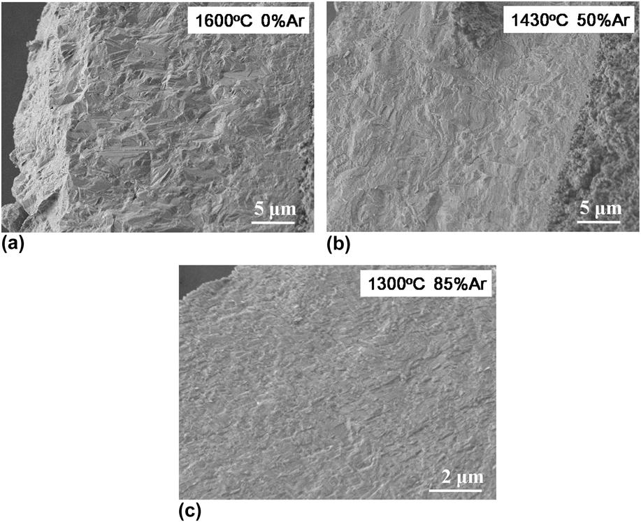 Experimental phase diagram of SiC in CH3SiCl3–Ar–H2 system produced by ...