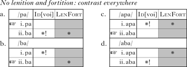 Lenition, perception and neutralisation* | Phonology | Cambridge Core