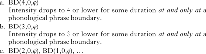 Lenition, perception and neutralisation* | Phonology | Cambridge Core