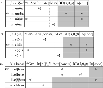 Lenition, perception and neutralisation* | Phonology | Cambridge Core