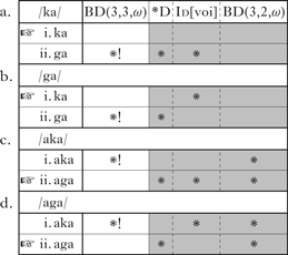 Lenition, perception and neutralisation* | Phonology | Cambridge Core