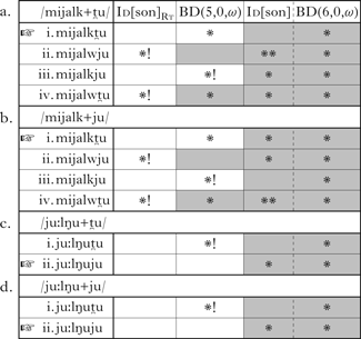 Lenition, perception and neutralisation* | Phonology | Cambridge Core