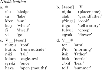 Lenition, perception and neutralisation* | Phonology | Cambridge Core