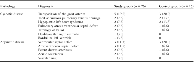 The use of dornase alpha for post-operative pulmonary atelectasis after ...