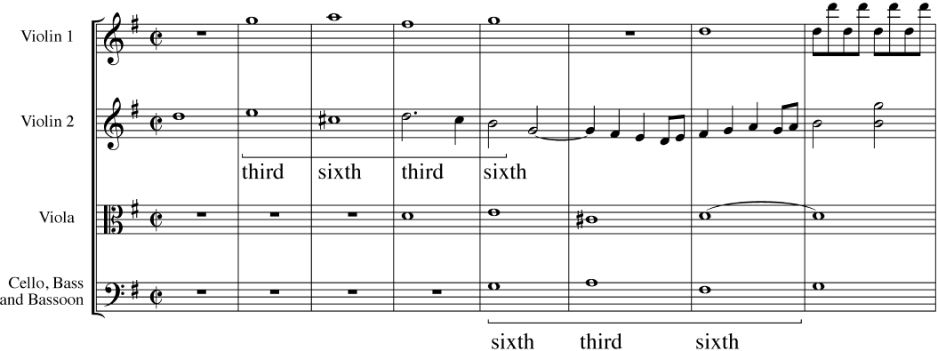 ‘THE TRUE FUNDAMENTALS OF COMPOSITION’: HAYDN'S PARTIMENTO COUNTERPOINT ...
