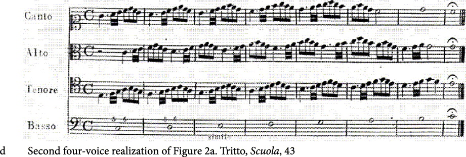 ‘THE TRUE FUNDAMENTALS OF COMPOSITION’: HAYDN'S PARTIMENTO COUNTERPOINT ...