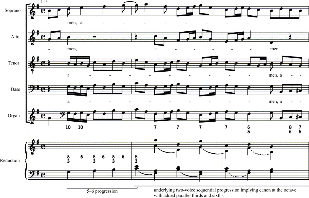 ‘THE TRUE FUNDAMENTALS OF COMPOSITION’: HAYDN'S PARTIMENTO COUNTERPOINT ...