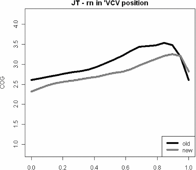 Electropalatography data from Central Arrernte: A comparison of the new ...