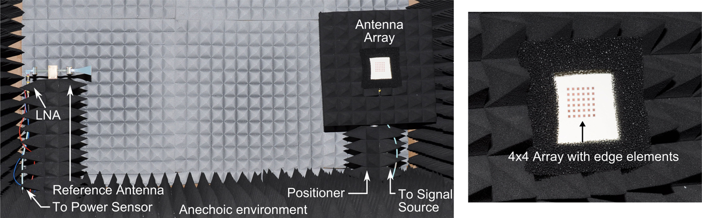 Ka-band antenna arrays with dual-frequency and dual-polarized patch ...