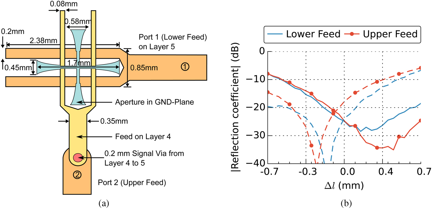Ka-band antenna arrays with dual-frequency and dual-polarized patch ...