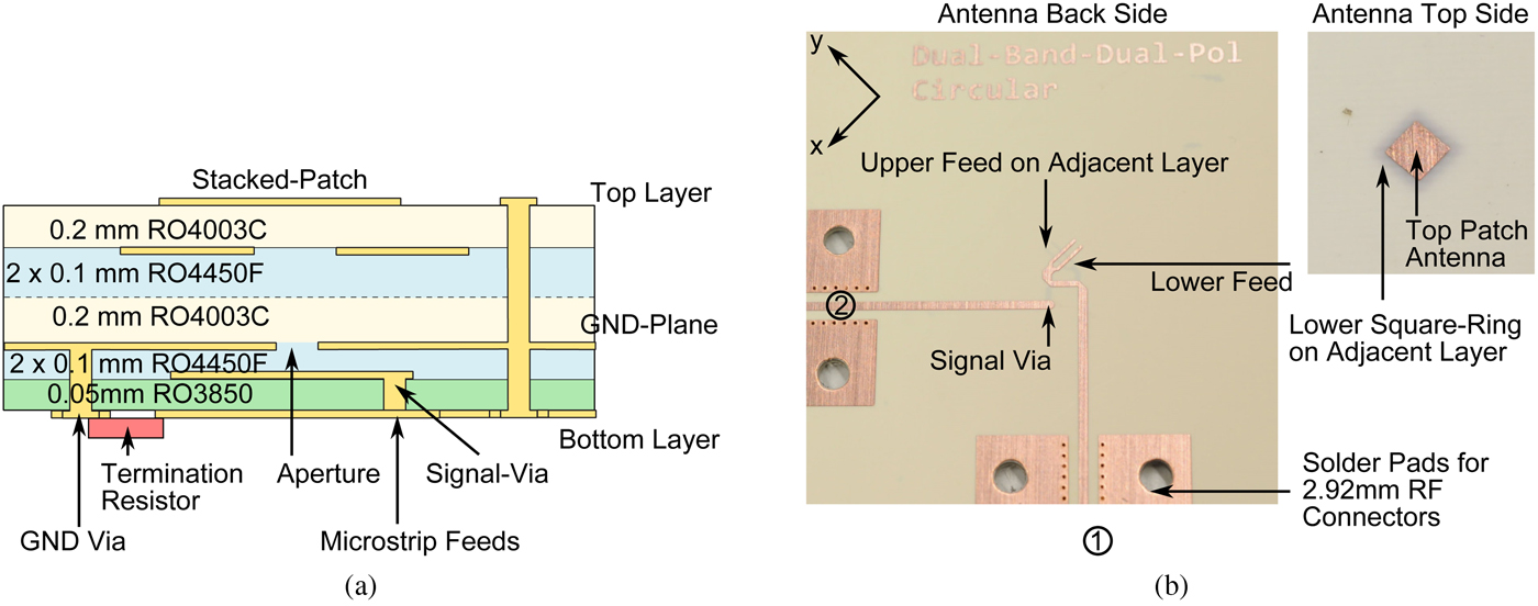 Ka-band antenna arrays with dual-frequency and dual-polarized patch ...
