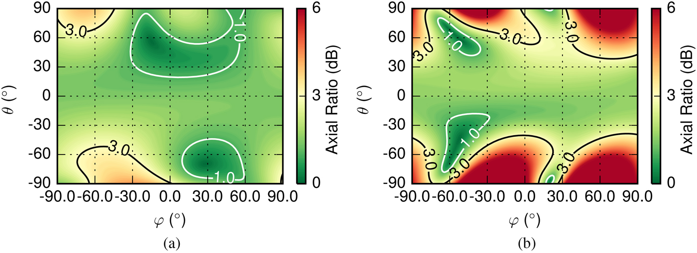 Ka-band antenna arrays with dual-frequency and dual-polarized patch ...
