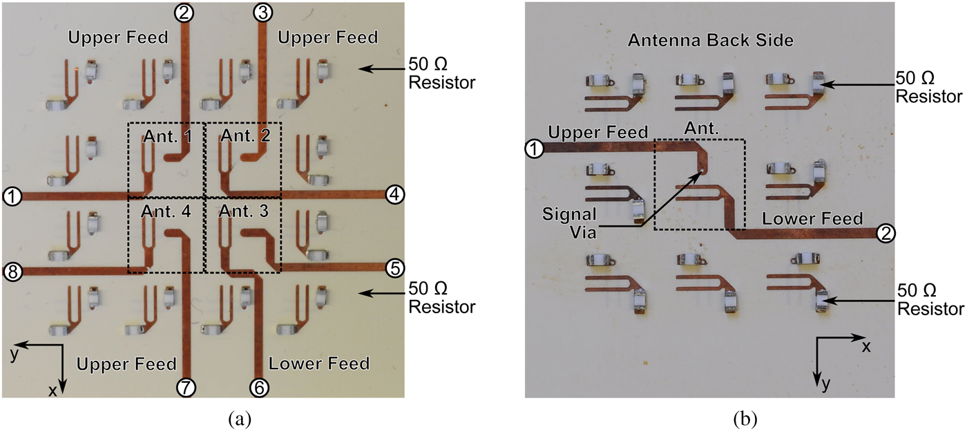 Ka-band antenna arrays with dual-frequency and dual-polarized patch ...