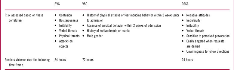 Inpatient aggression in community hospitals | CNS Spectrums | Cambridge ...