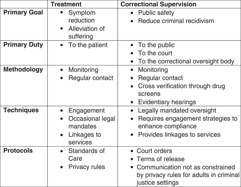 Crime, violence, and behavioral health: collaborative community ...