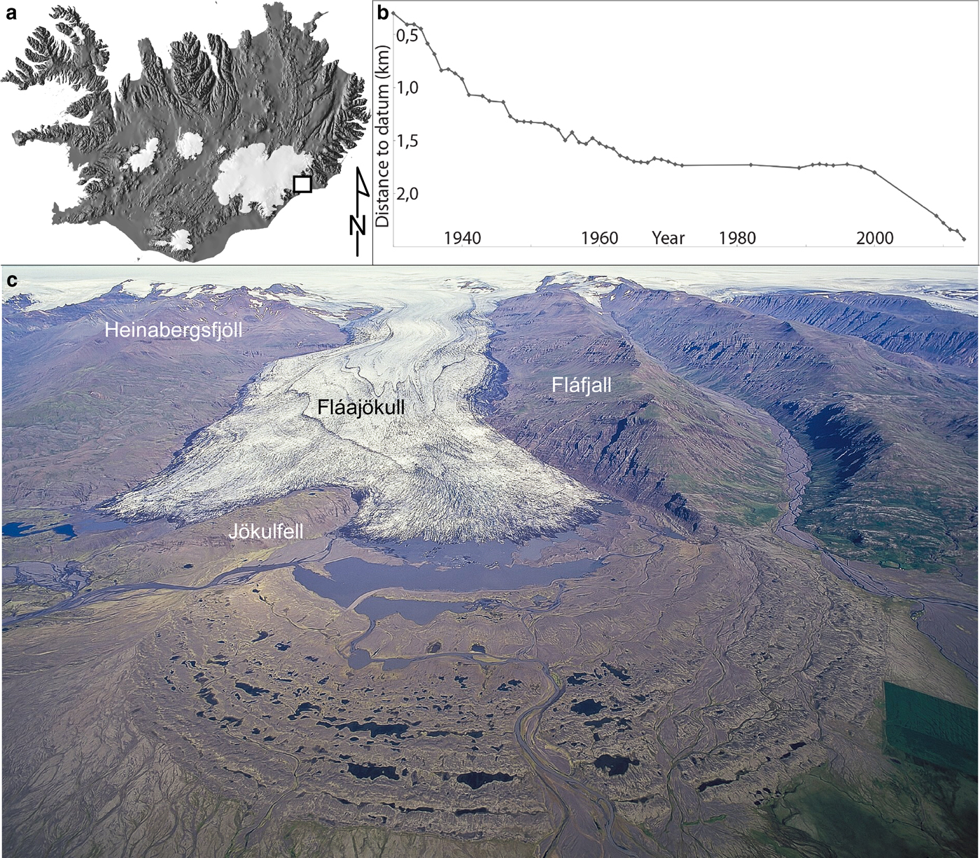 Submarginal drumlin formation and late Holocene history of Fláajökull ...