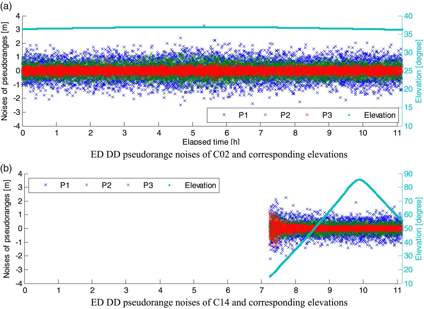 Single Epoch Navigation Performance With Real Bds Triple Frequency